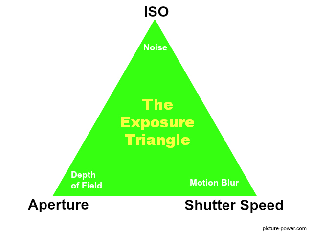 Underexposed | Digital Photography Terms
